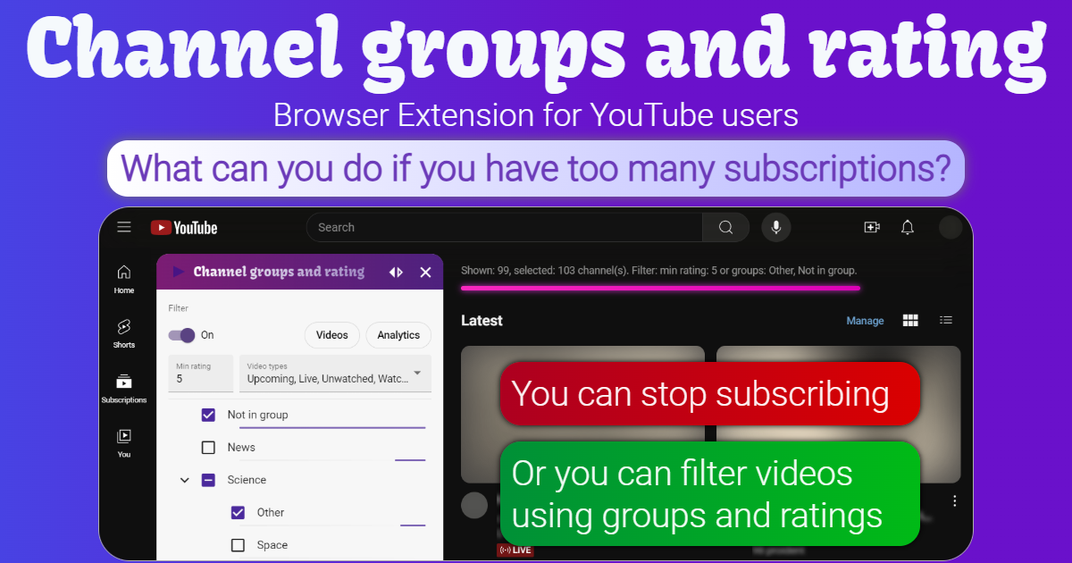 Channel groups and rating